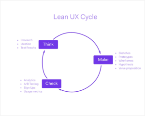 Metodologías colaborativas de research y diseño UX - GammaUX