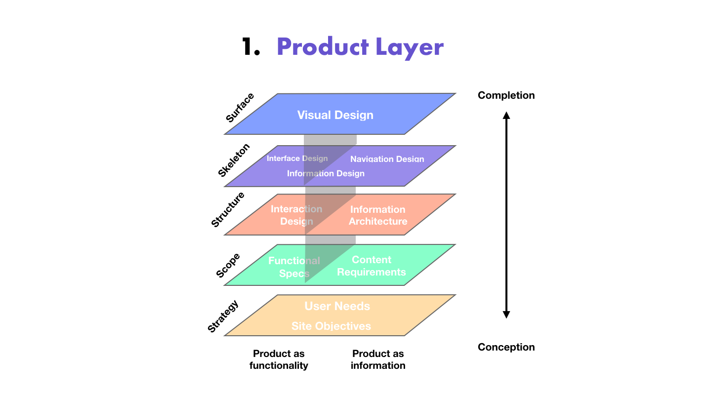 Diferencias hay entre un Product Designer y un UX Designer