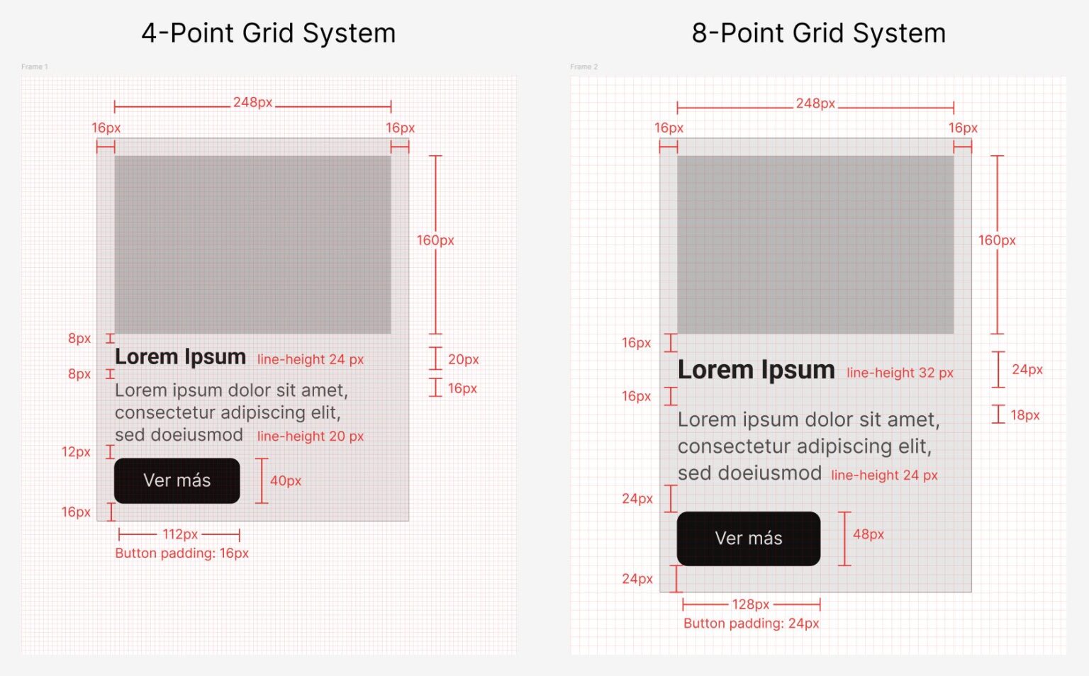 Types of grids: the evolution toward the 4-Point Grid System - GammaUX